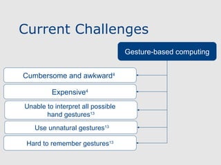 6620card Module3(4) | PPT | Technology & Computing