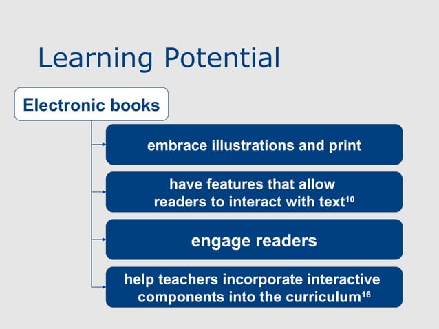 6620card Module3(4) | PPT | Technology & Computing