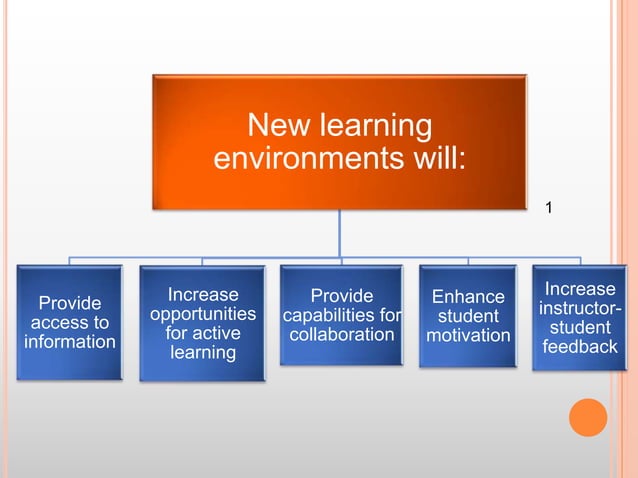 6620wellsmodule3a | PPT