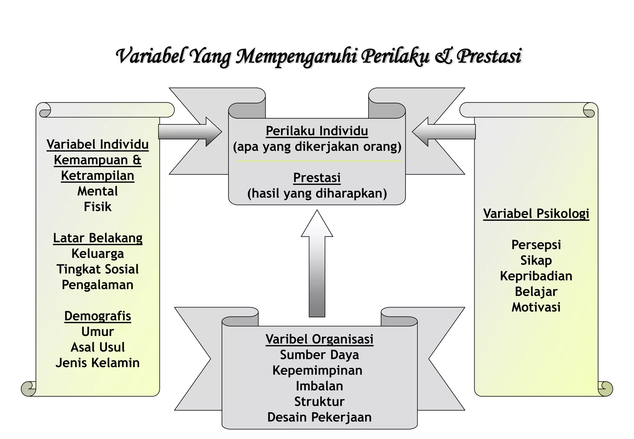 gambar persepsi dan perilaku organisasi 5 | PPTX