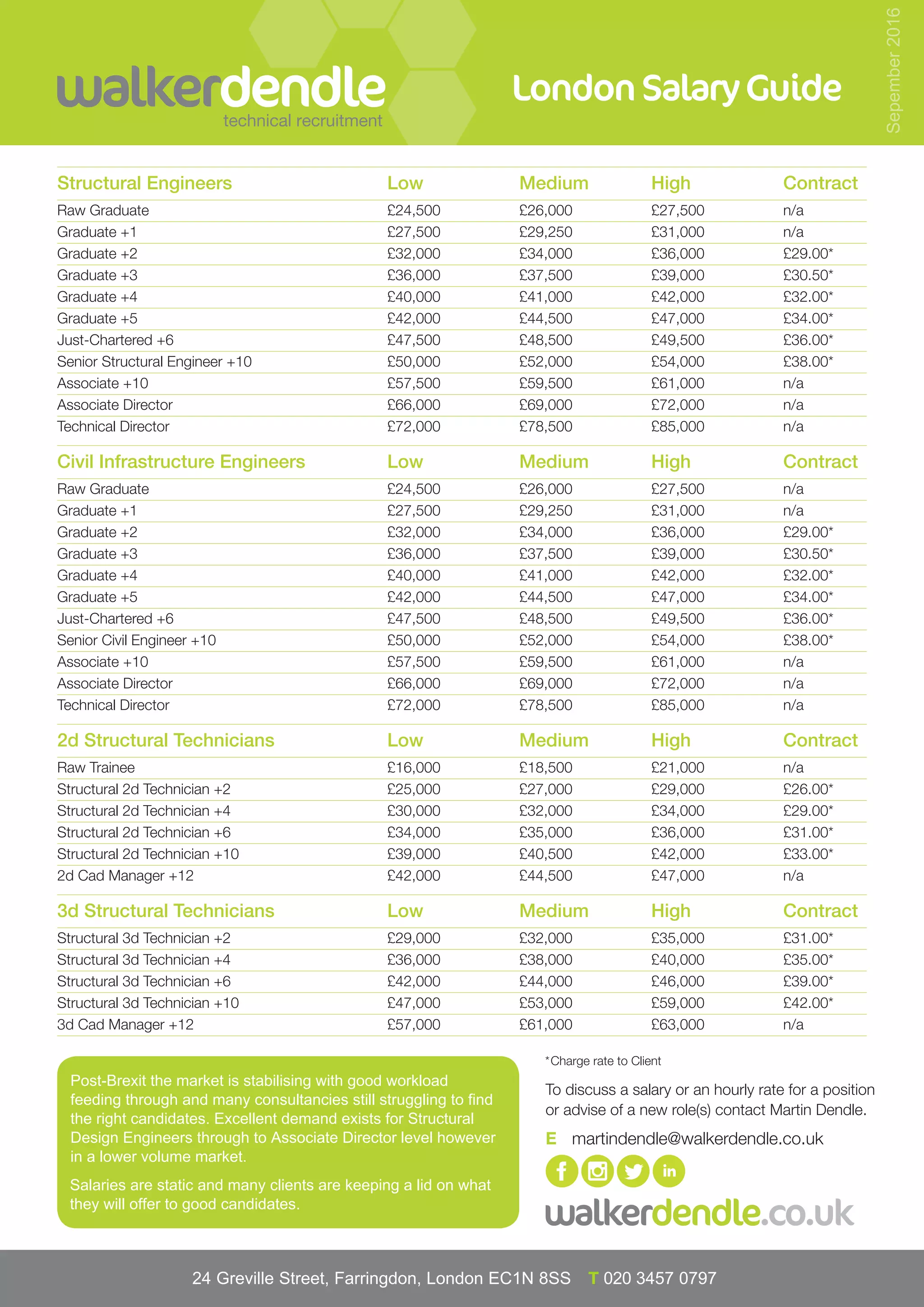 WDT September 2016 London Salary Guide | PDF