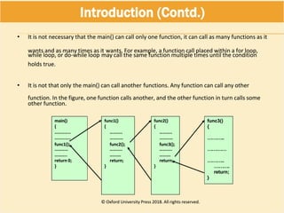662213141-Tuxdoc-com-Programming-in-c-Reema-Thareja.pdf