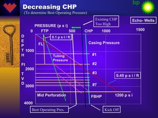 CASING HEAD PRESSURE FINE TUNING in Dual String Gas Lift Well With ...