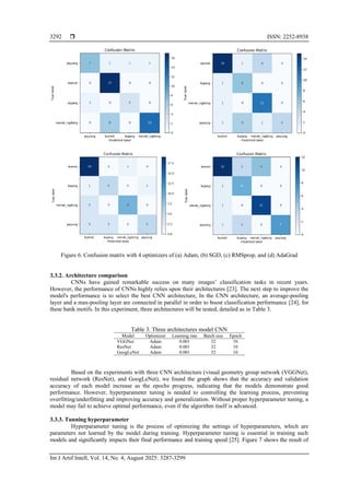 Classification of Tasikmalaya batik motifs using convolutional neural networks | PDF