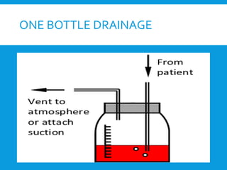 CHEST DRAINAGE.pptx | Lung and Respiratory Health | Diseases and Conditions