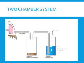 CHEST DRAINAGE.pptx | Lung and Respiratory Health | Diseases and Conditions