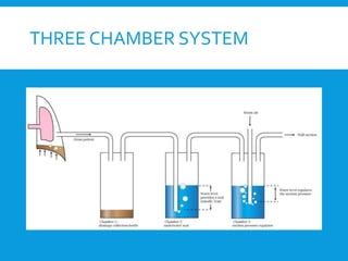 CHEST DRAINAGE.pptx | Lung and Respiratory Health | Diseases and Conditions