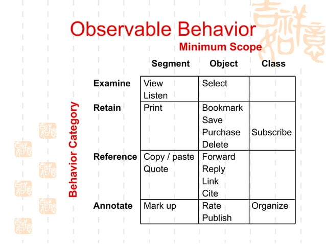 Modern Information Retrieval Relevance Feedback Ppt