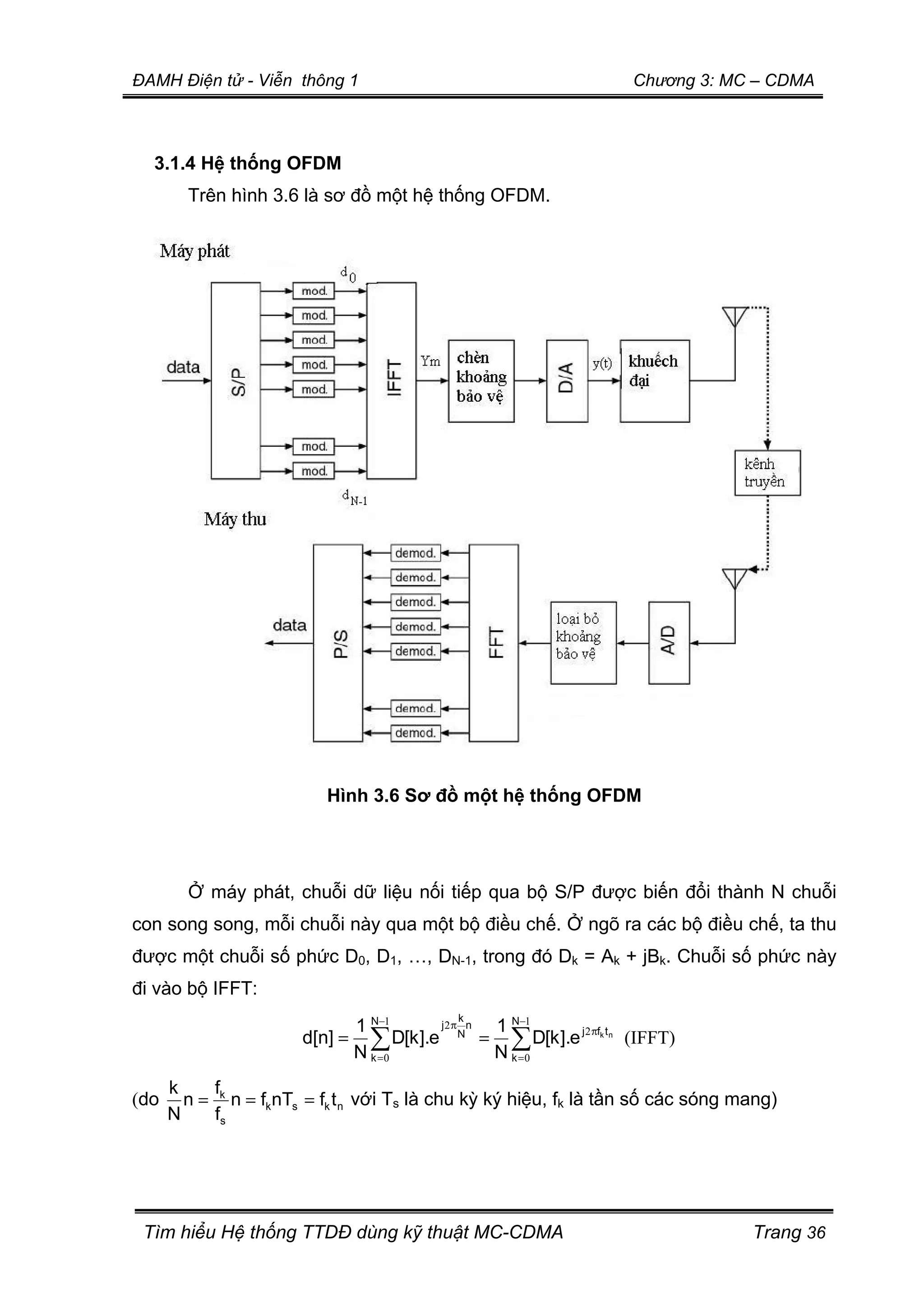 6630300 damh1-mc-cdma | PDF