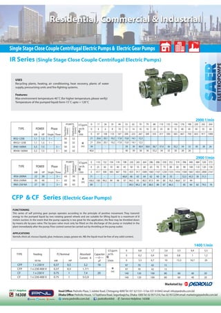 SAER MK,KPO,IR,Gear | PDF