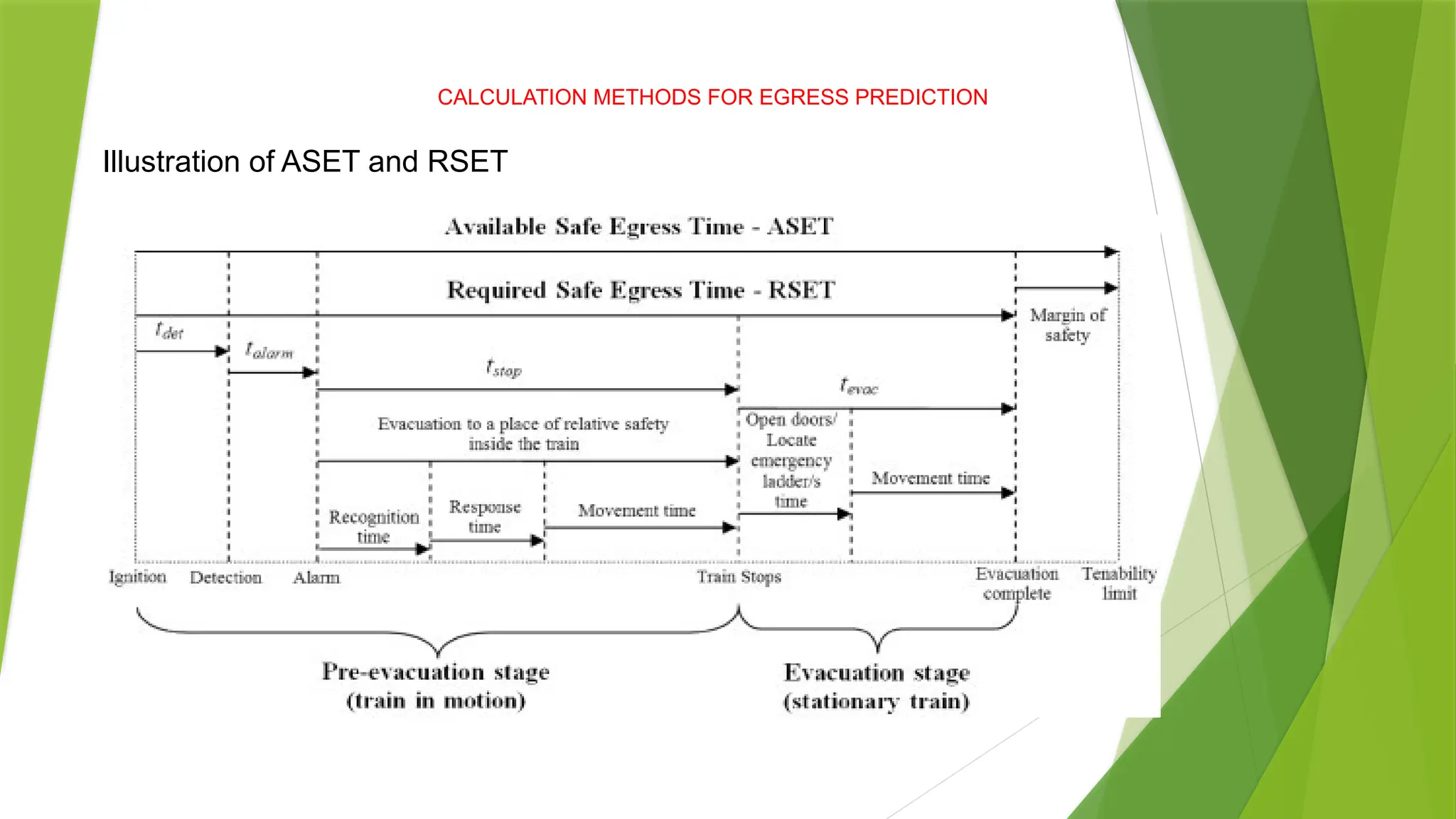 663175840-Calculation-Methods-for-Egress.pptx