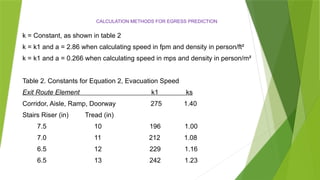 663175840-Calculation-Methods-for-Egress.pptx