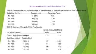 663175840-Calculation-Methods-for-Egress.pptx