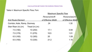 663175840-Calculation-Methods-for-Egress.pptx