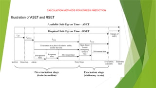 663175840-Calculation-Methods-for-Egress.pptx