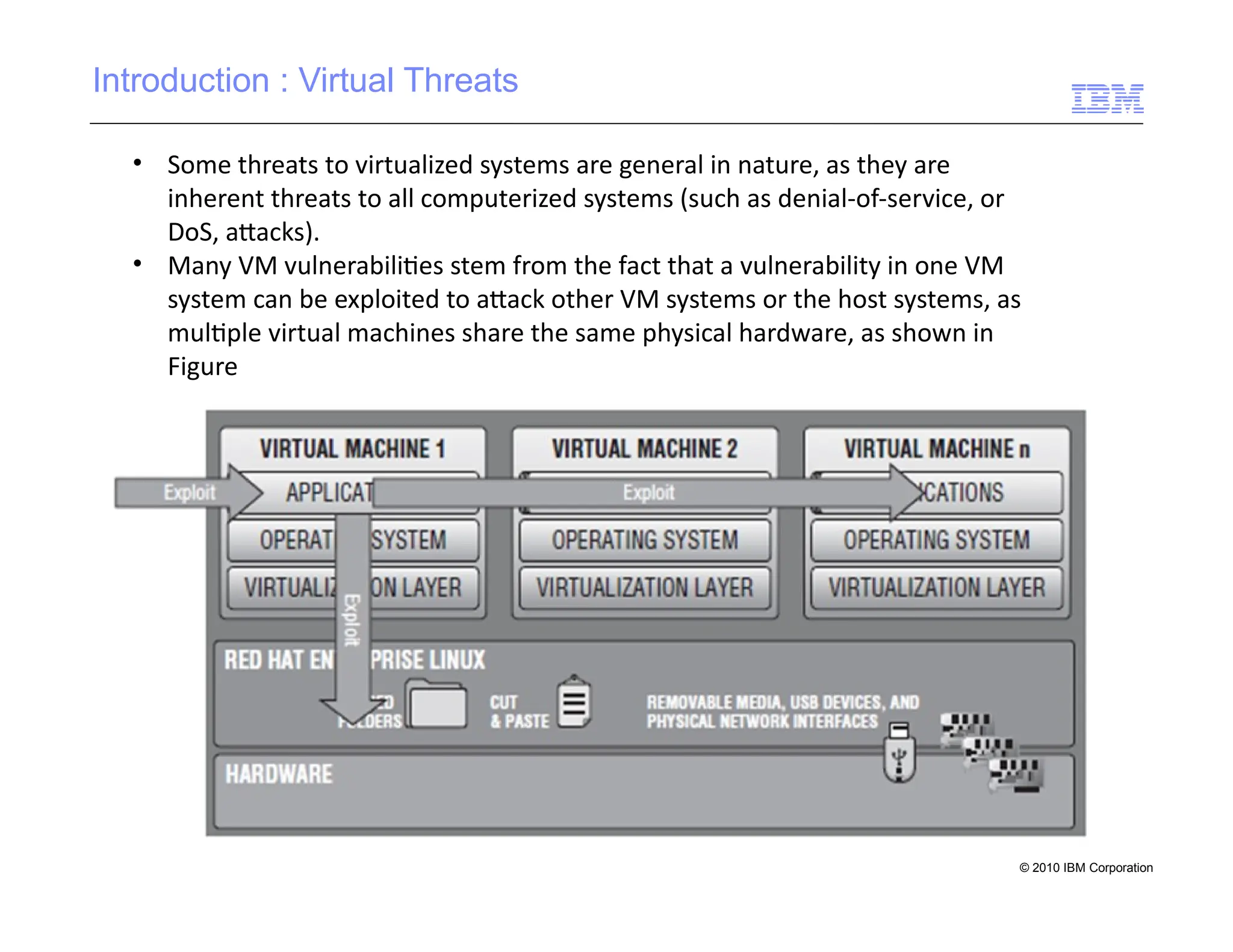 663187411-UNIT-III-Virtualization-System-Specific-Attacks-1.pdf