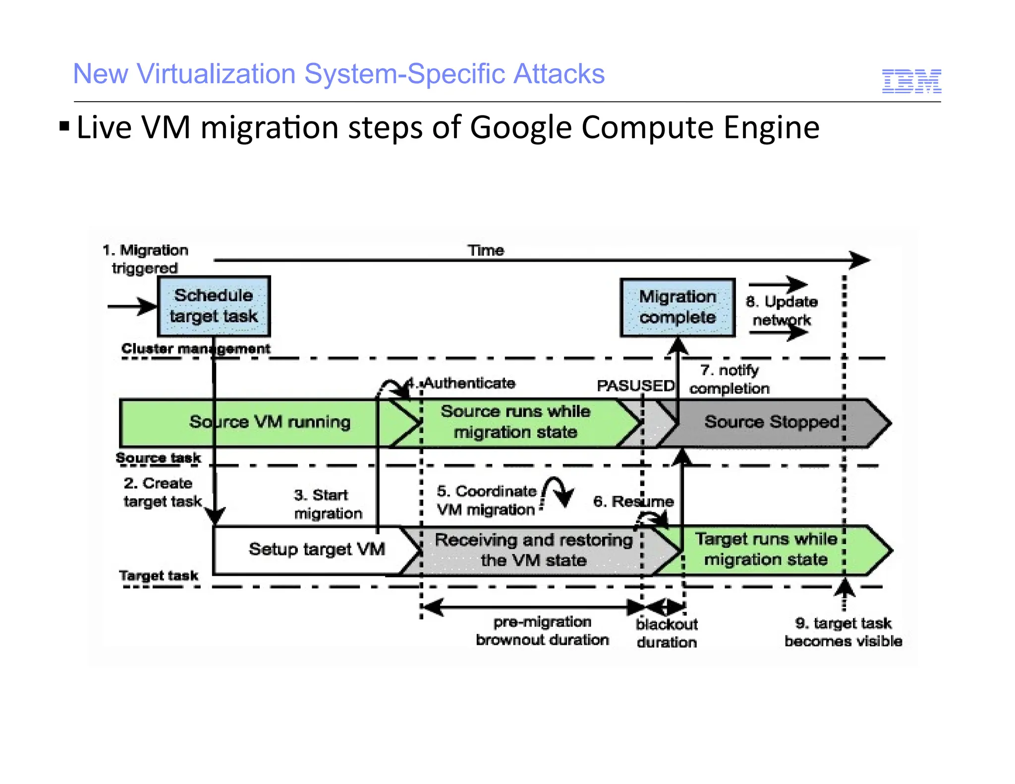 663187411 Unit Iii Virtualization System Specific Attacks 1pdf 