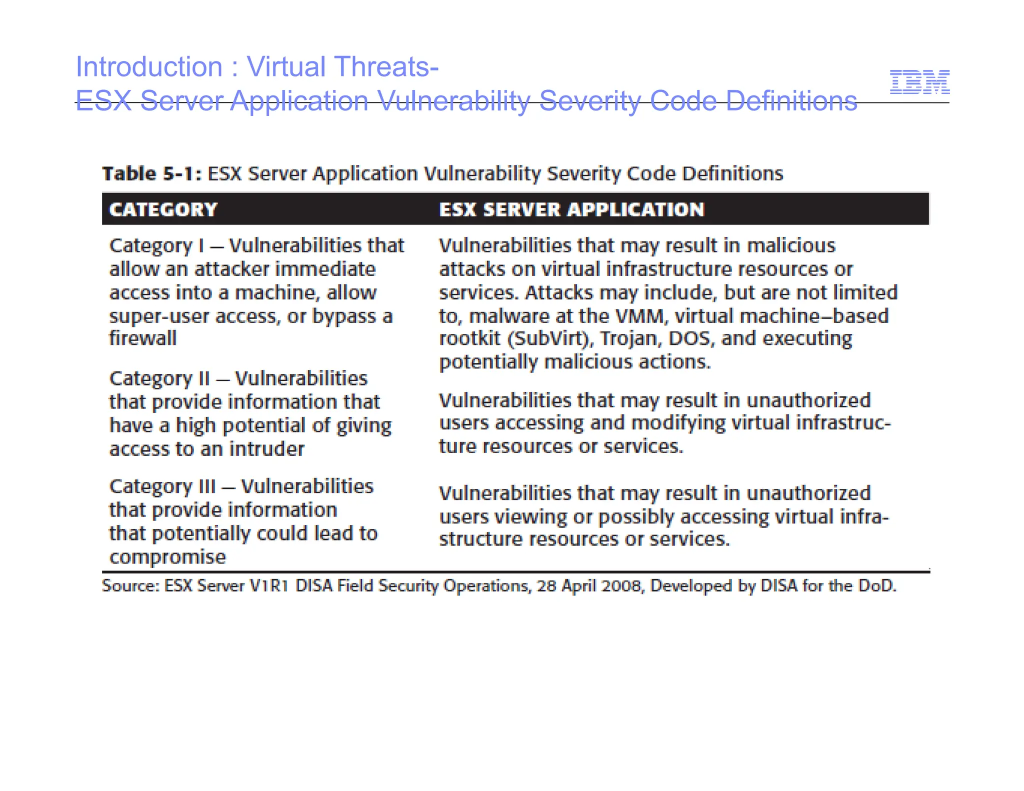 663187411-UNIT-III-Virtualization-System-Specific-Attacks-1.pdf