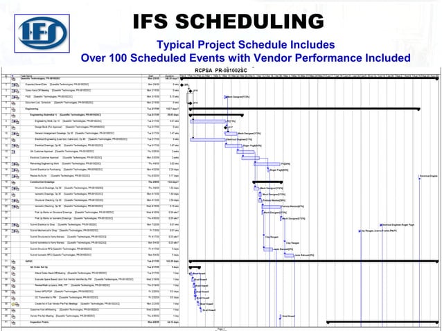IFS General Presentation 120315 | PPT | Free Download