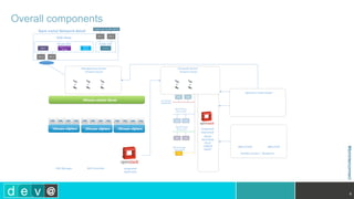 IBM UrbanCode Deploy and VMware Integrated OpenStack | PPT