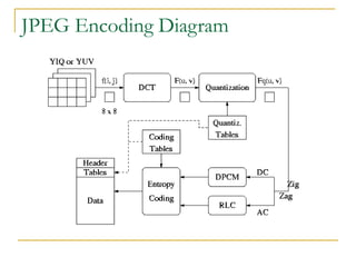 introduction to jpeg for image proce.ppt