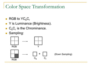 introduction to jpeg for image proce.ppt