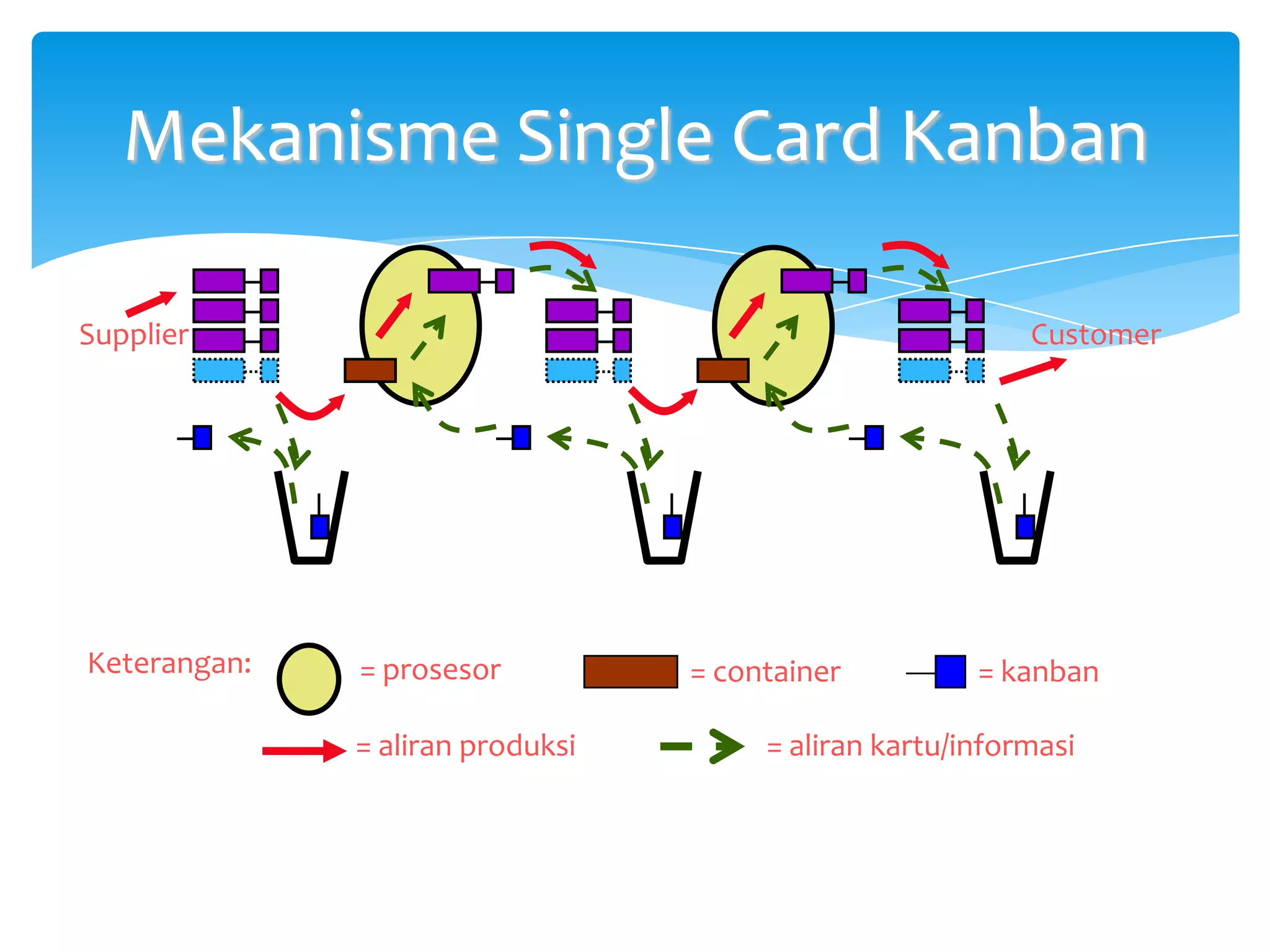 Kanban_Sistem Produksi | PPT