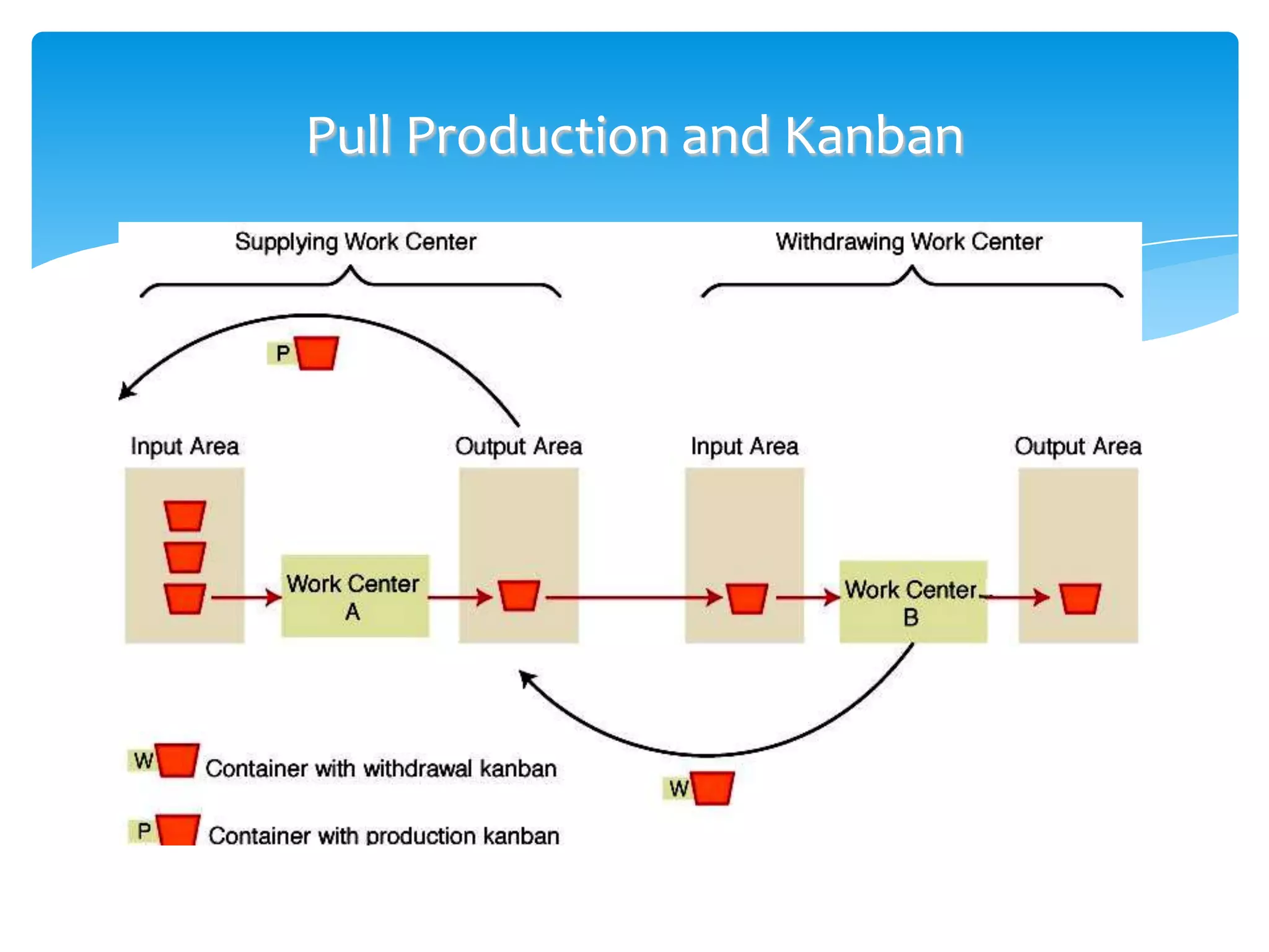 Kanban_Sistem Produksi | PPT