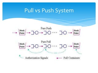 Kanban_Sistem Produksi | PPT