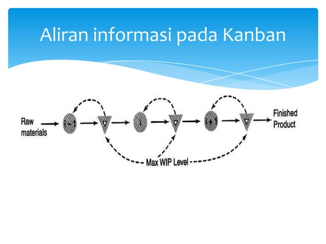 Kanban_Sistem Produksi | PPT