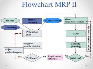 MRP_Sistem Produksi | PPTX
