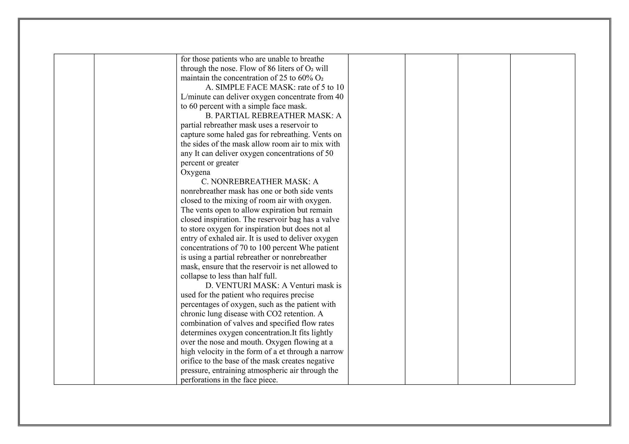 663899688-LESSON-PLAN-ON-OXYGEN-ADMINISTRATION-FON.docx