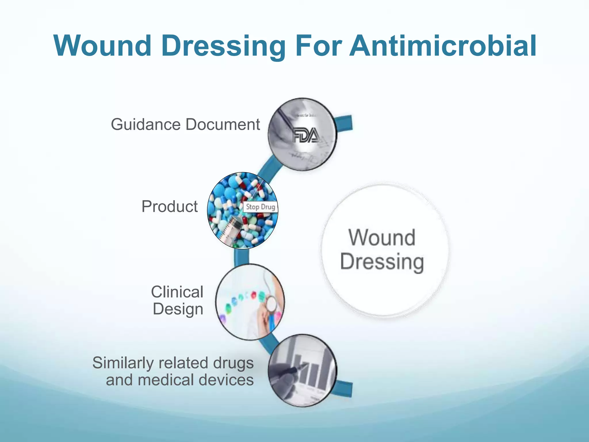 Clinical trial design on wound dressing for antimicrobial | PPTX ...