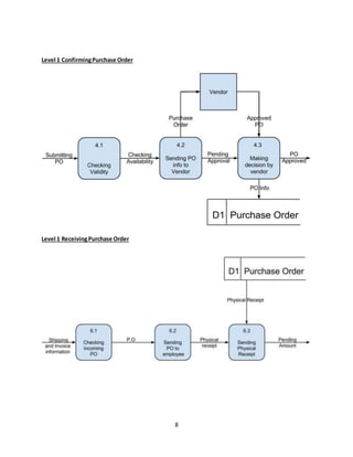 Final Project IS320 Electronic requisition system | DOCX | Databases ...