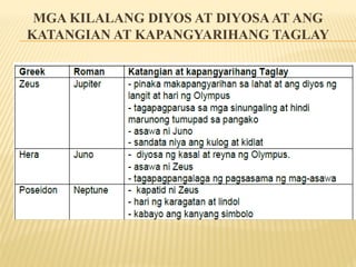 Mga diyos at diyosa ng Mitolohiyang Griyego.pptx