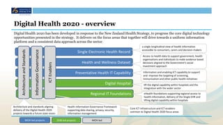 digital_health_2020_overview | PDF