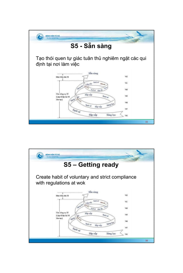 ÁP DỤNG 5S TRONG QUẢN LÝ TỦ THUỐC TRỰC TẠI BỆNH VIỆN TỪ DŨ. Ds.Hoàng ...