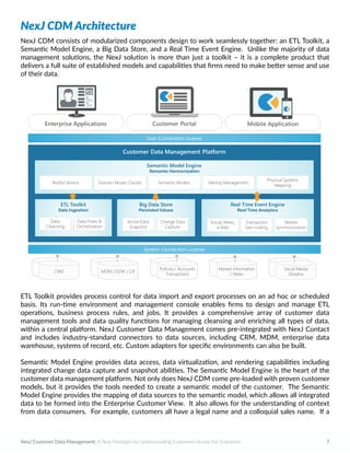 CDM-Whitepaper-website1 | PDF