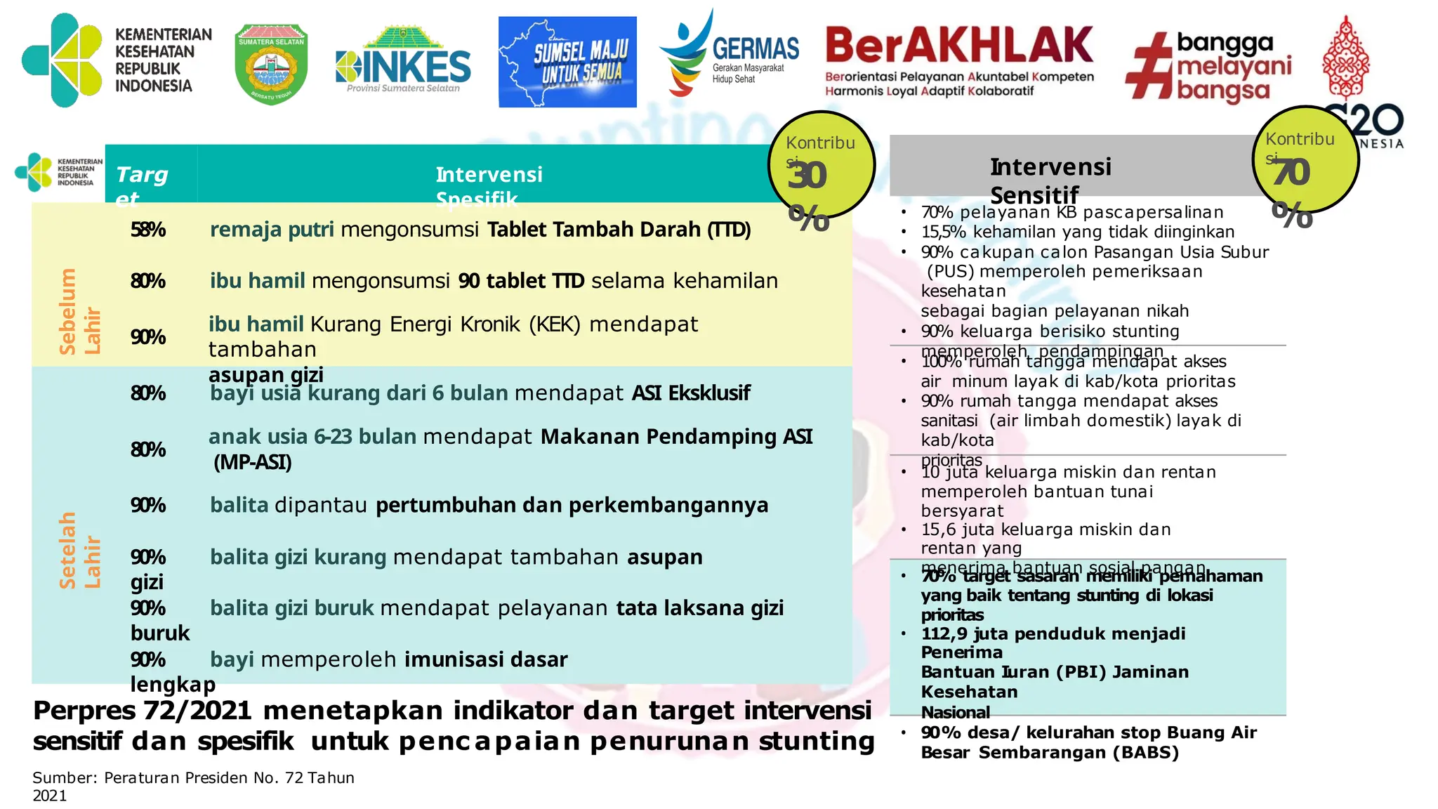 66443628-Memaknai Pecegahan Stunting.pptx