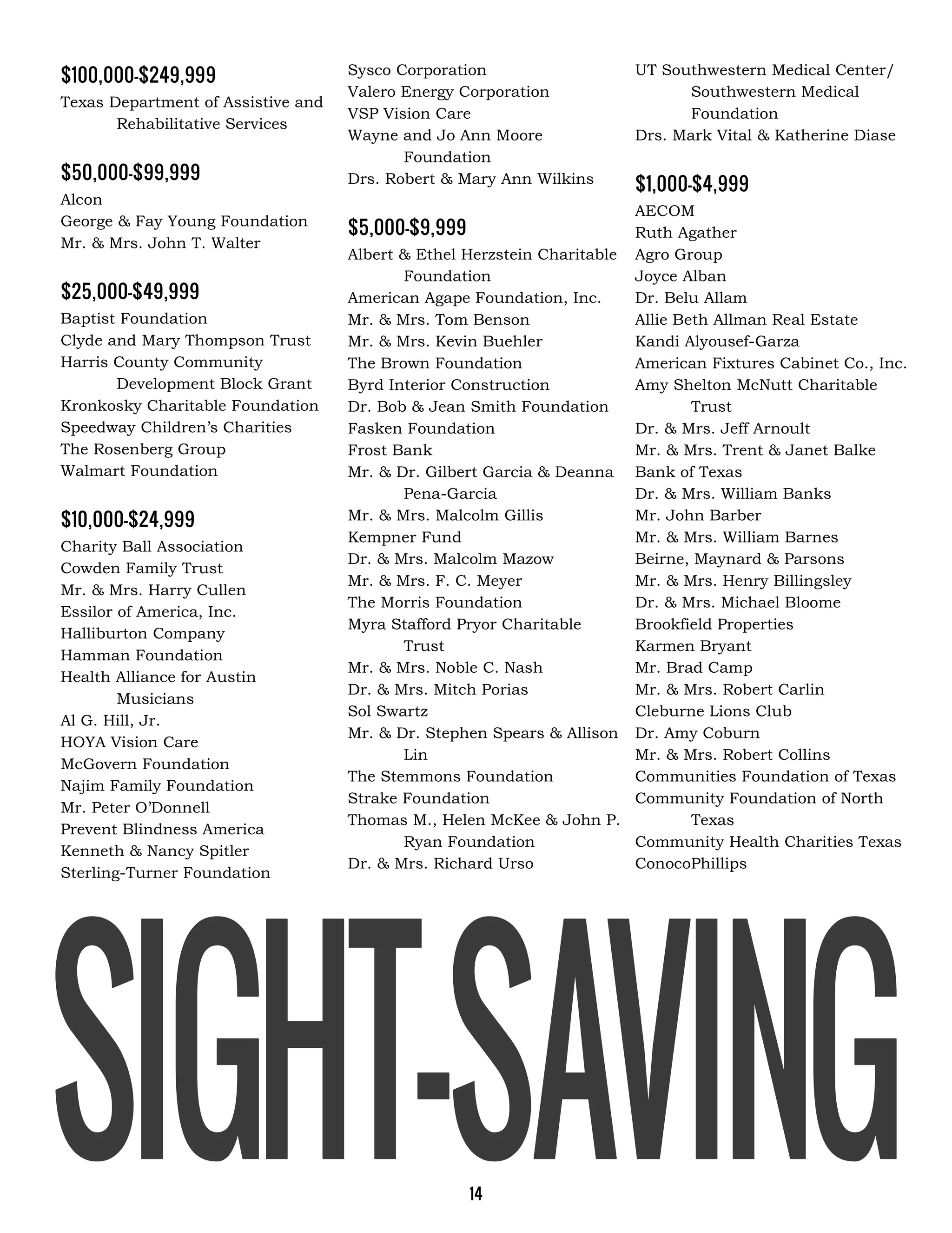 PBT Annual Report Fiscal Year 2013-2014 | PDF