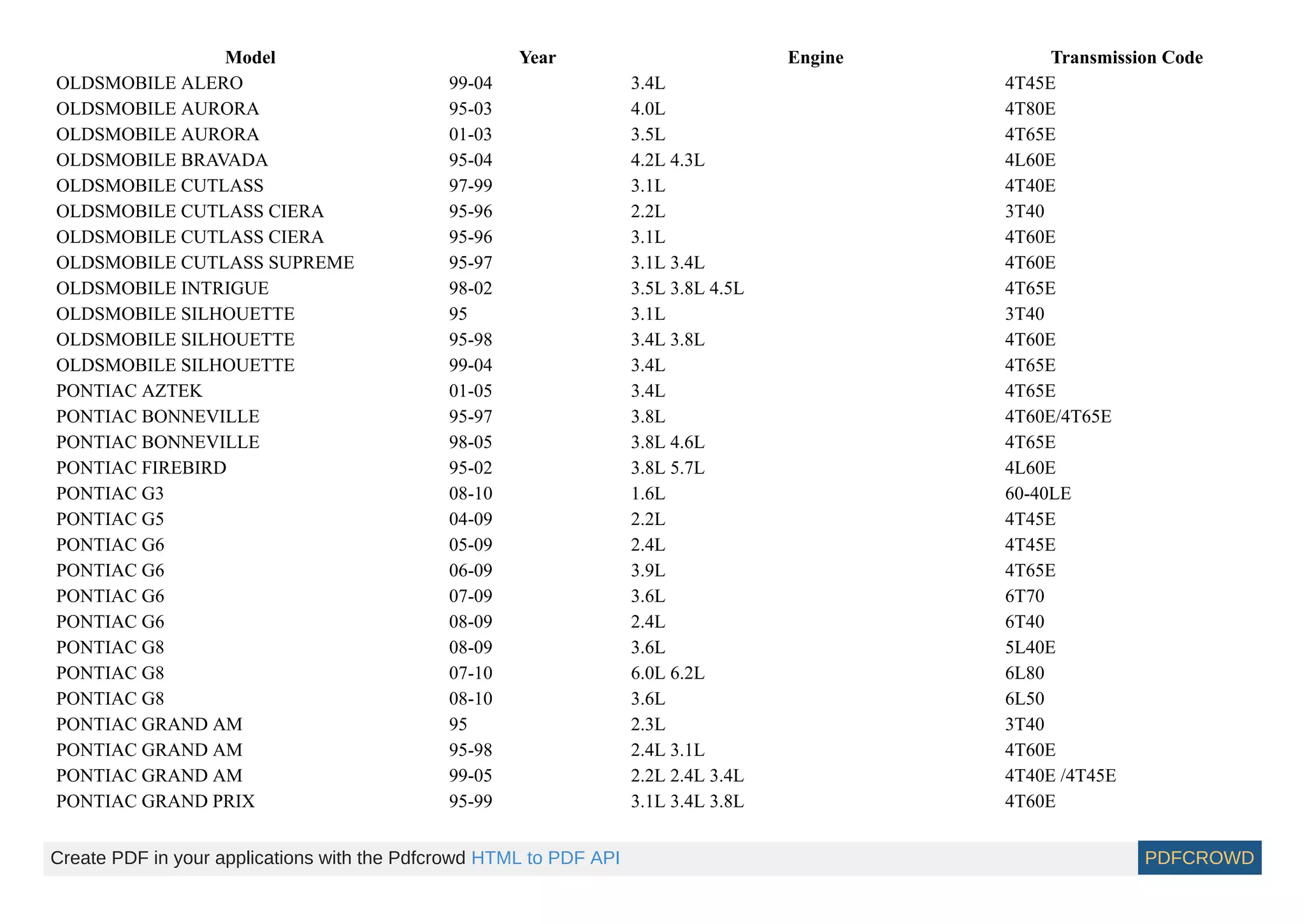 Transmission Code Chart | PDF