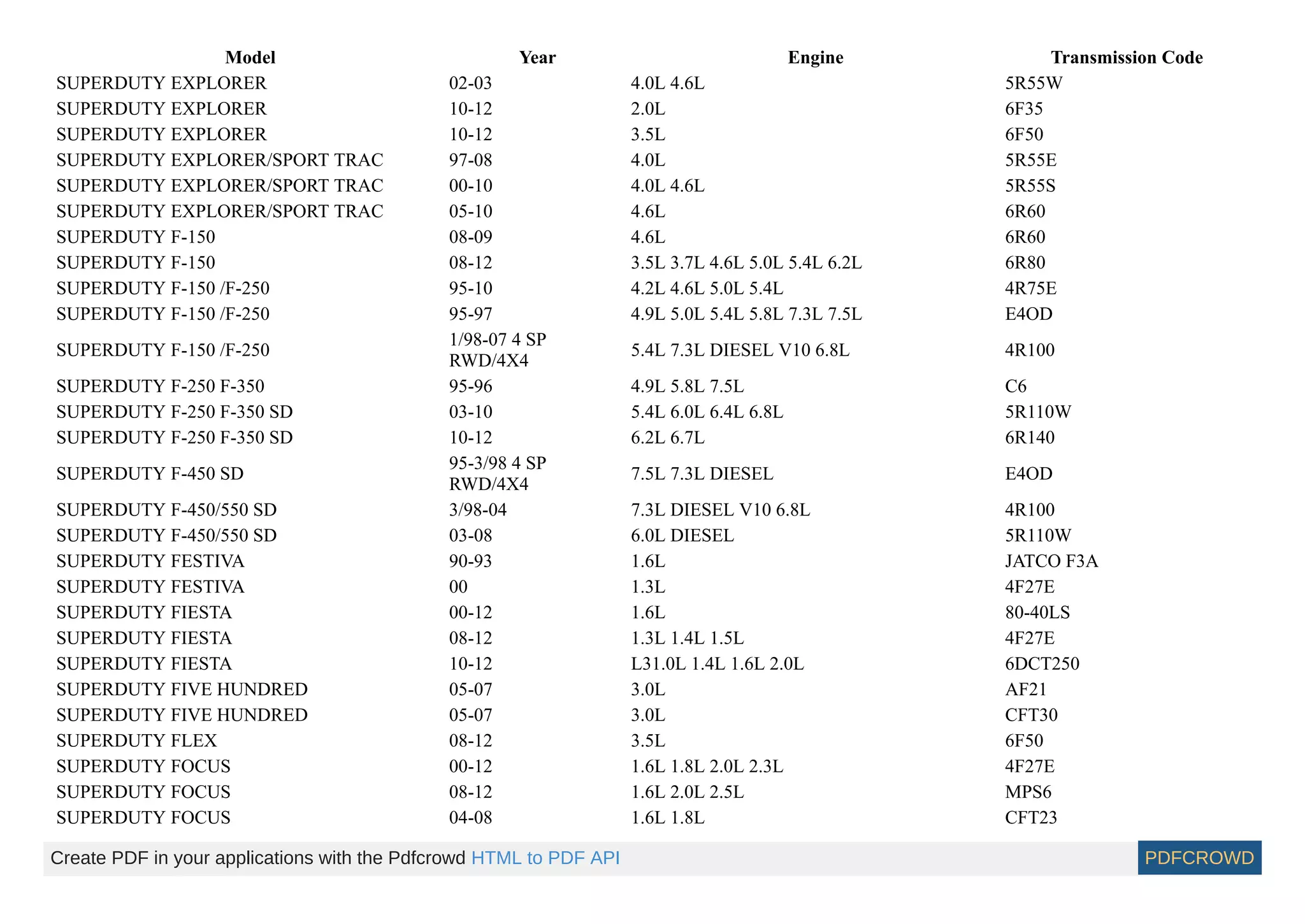 Transmission Code Chart | PDF