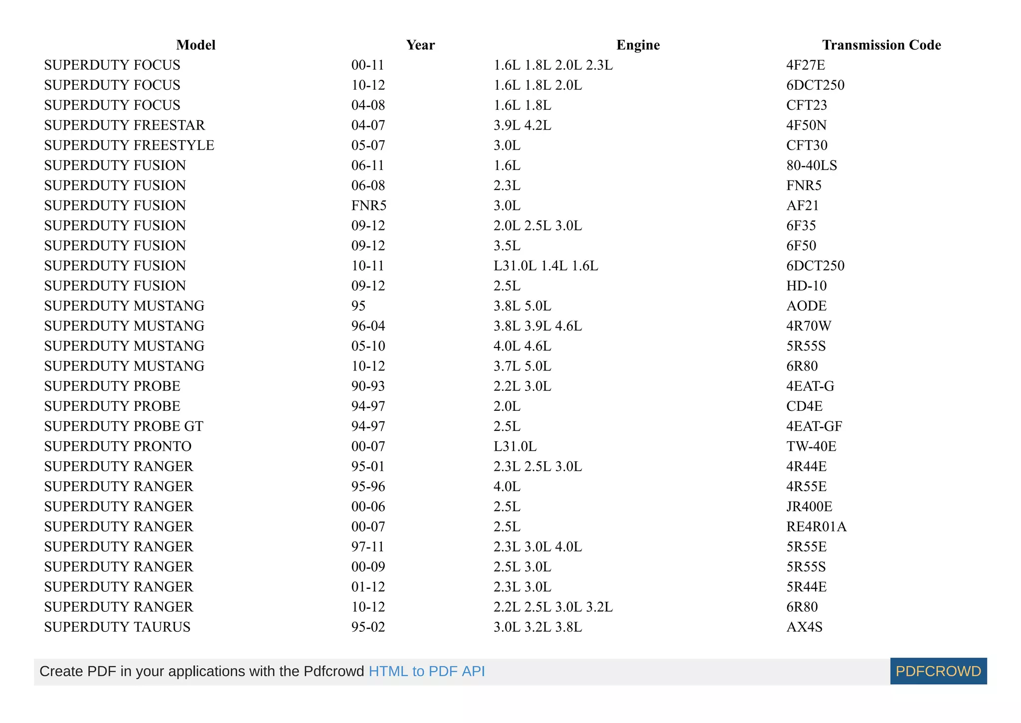 Transmission Code Chart | PDF