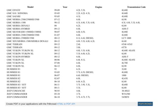 Transmission Code Chart | PDF
