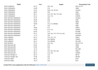 Transmission Code Chart | PDF