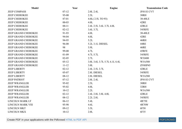 Transmission Code Chart | PDF