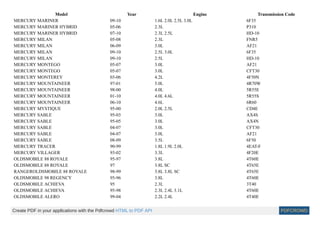 Transmission Code Chart | PDF