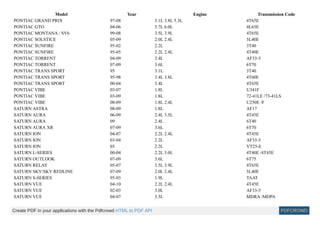 Transmission Code Chart | PDF