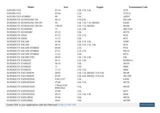Transmission Code Chart | PDF