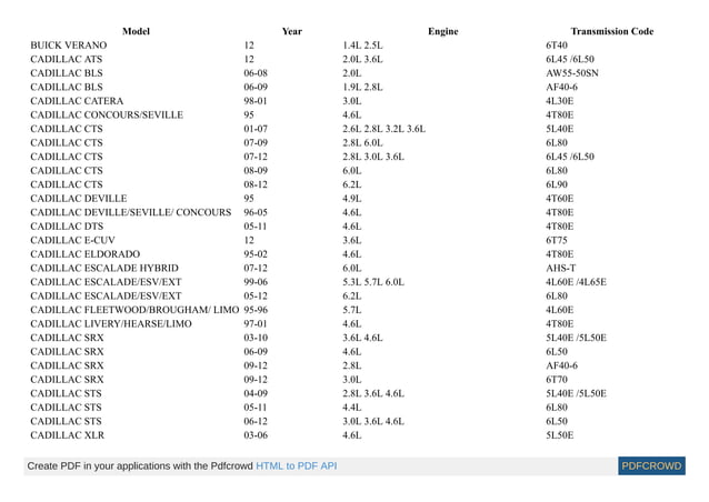 Transmission Code Chart | PDF